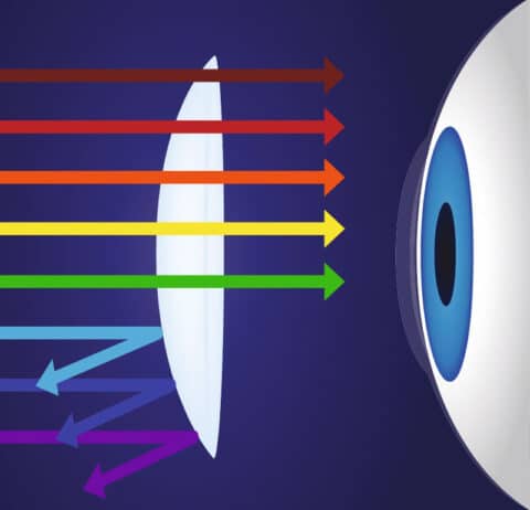 Blaufilter schützt Netzhaut vor langfristigen Schäden - PREMIUM OPTICS
